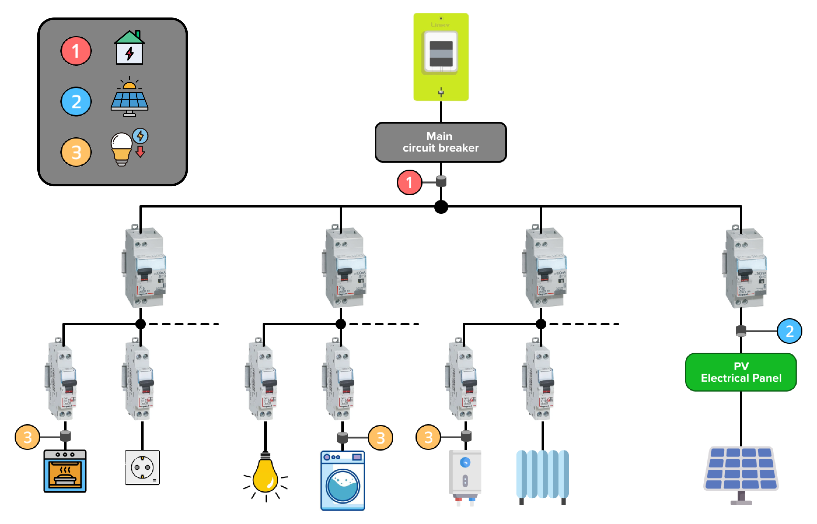 Instalé un módulo de medida en mi casa pero ya no se muestra el ...