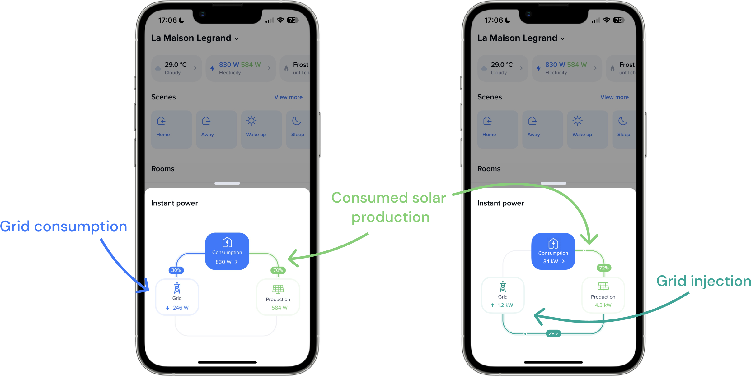 I don't understand the difference between "Grid Injection" and "Total ...