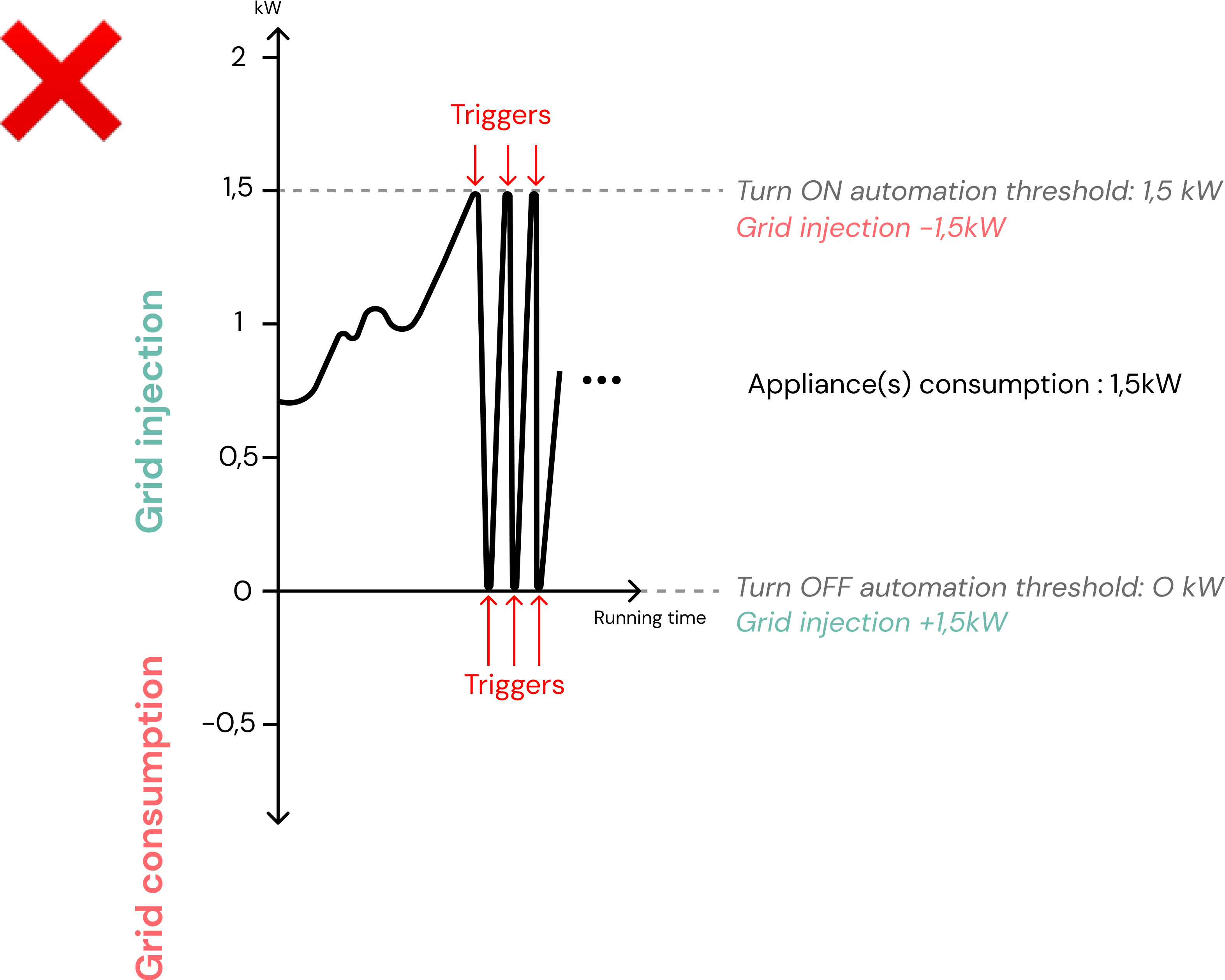 How to properly set up your solar-based automations based on grid ...