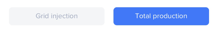 I don't understand the difference between "Grid Injection" and "Total ...