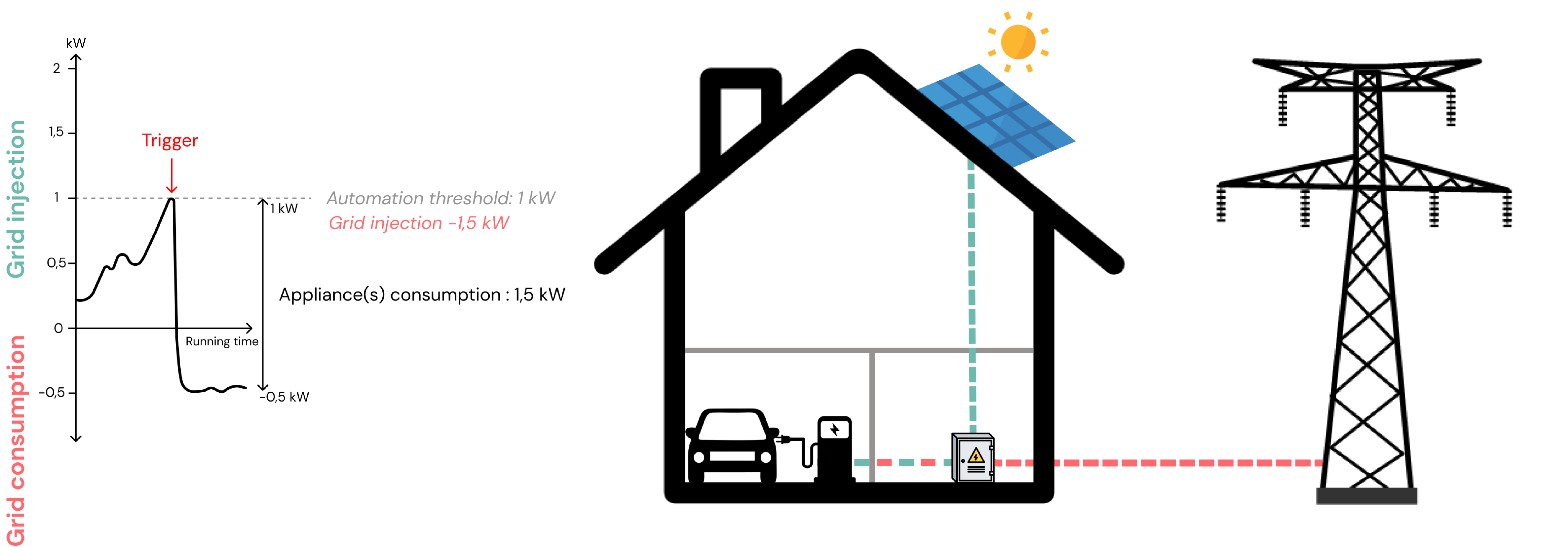 How to properly set up your solar-based automations based on grid ...