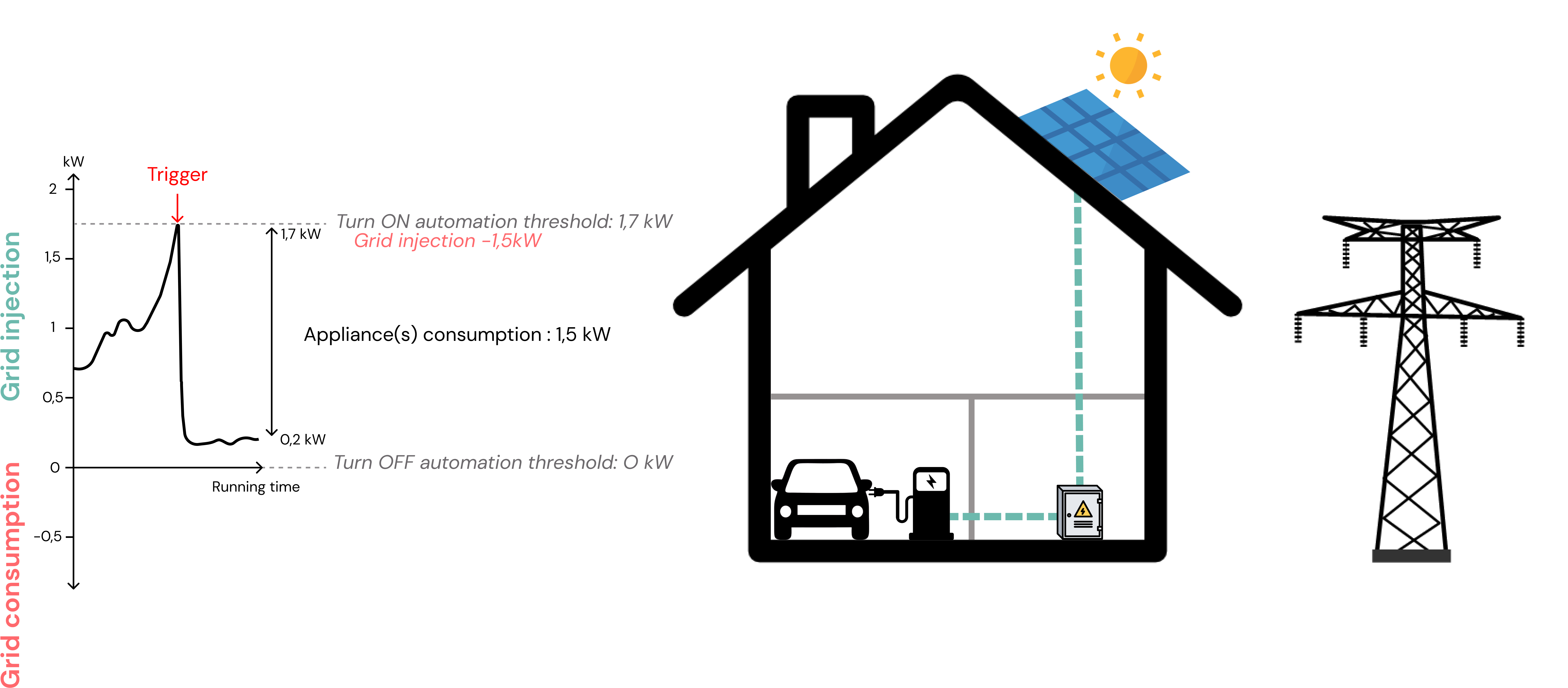 How to properly set up your solar-based automations based on grid ...